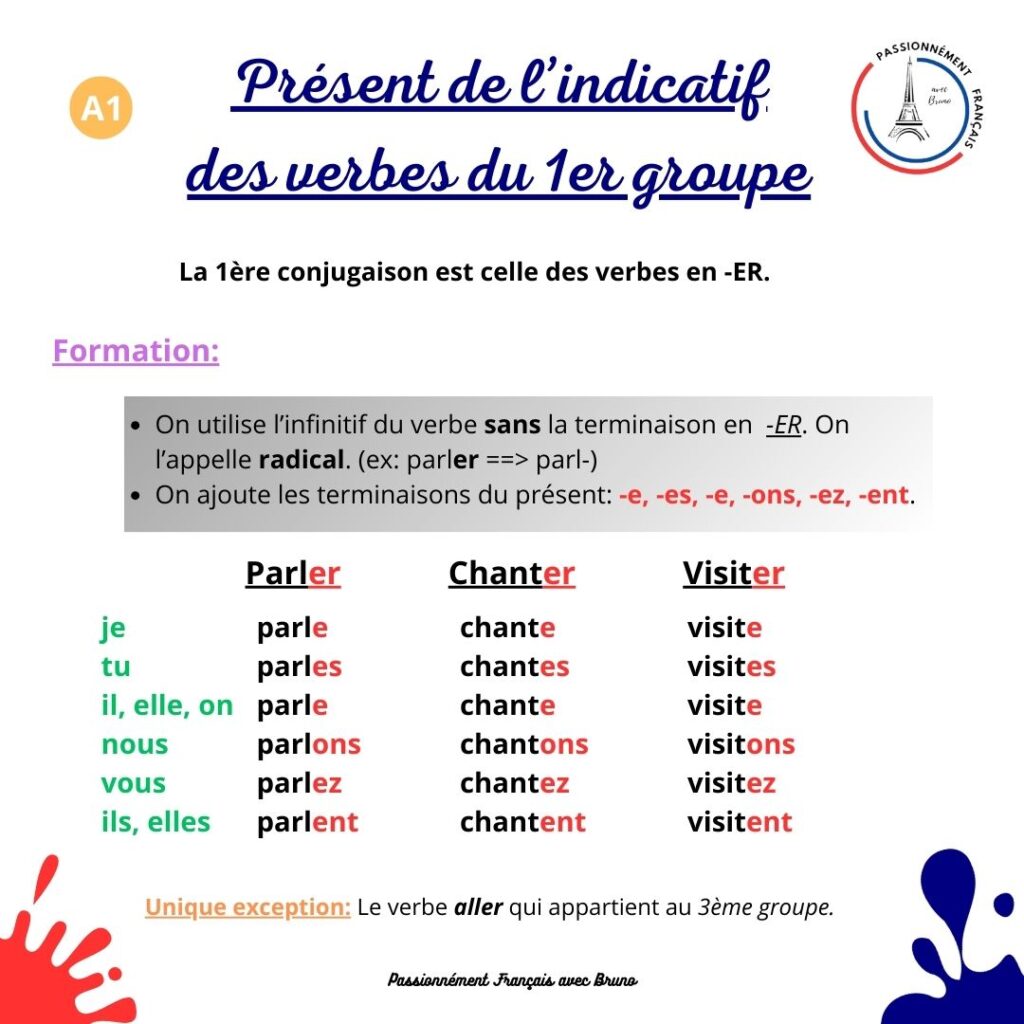 Le présent de l'indicatif des verbes en -ER - Passionnément Français
