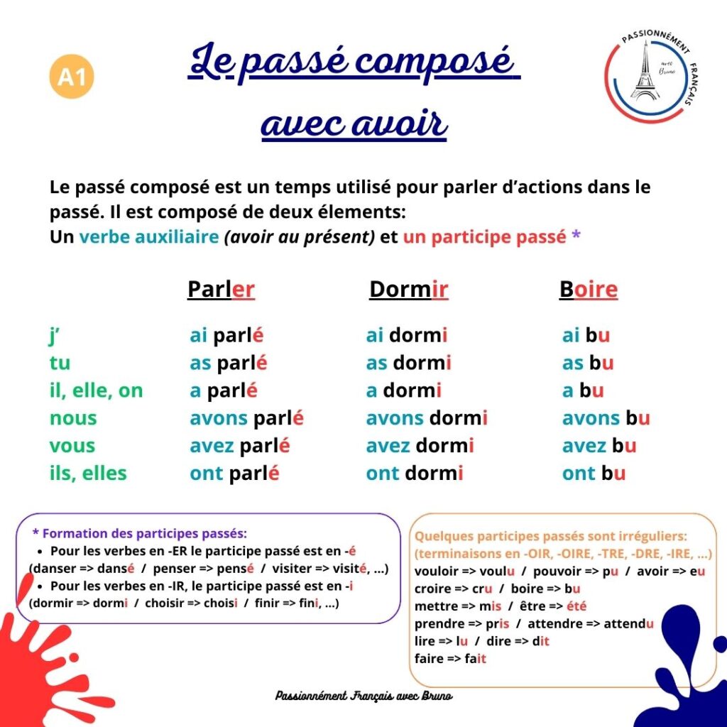 Passé composé (avec avoir) - Passionnément Français
