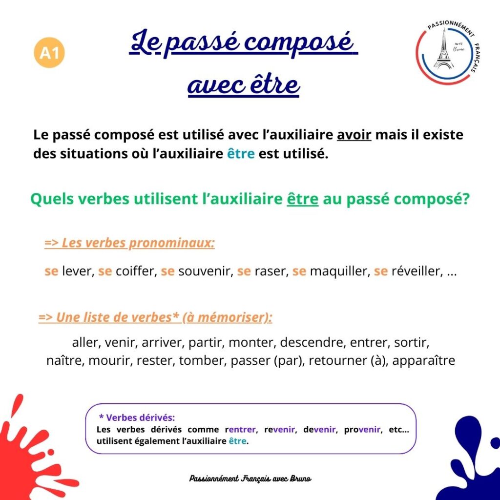 Le passé composé avec "être" - Passionnément Français